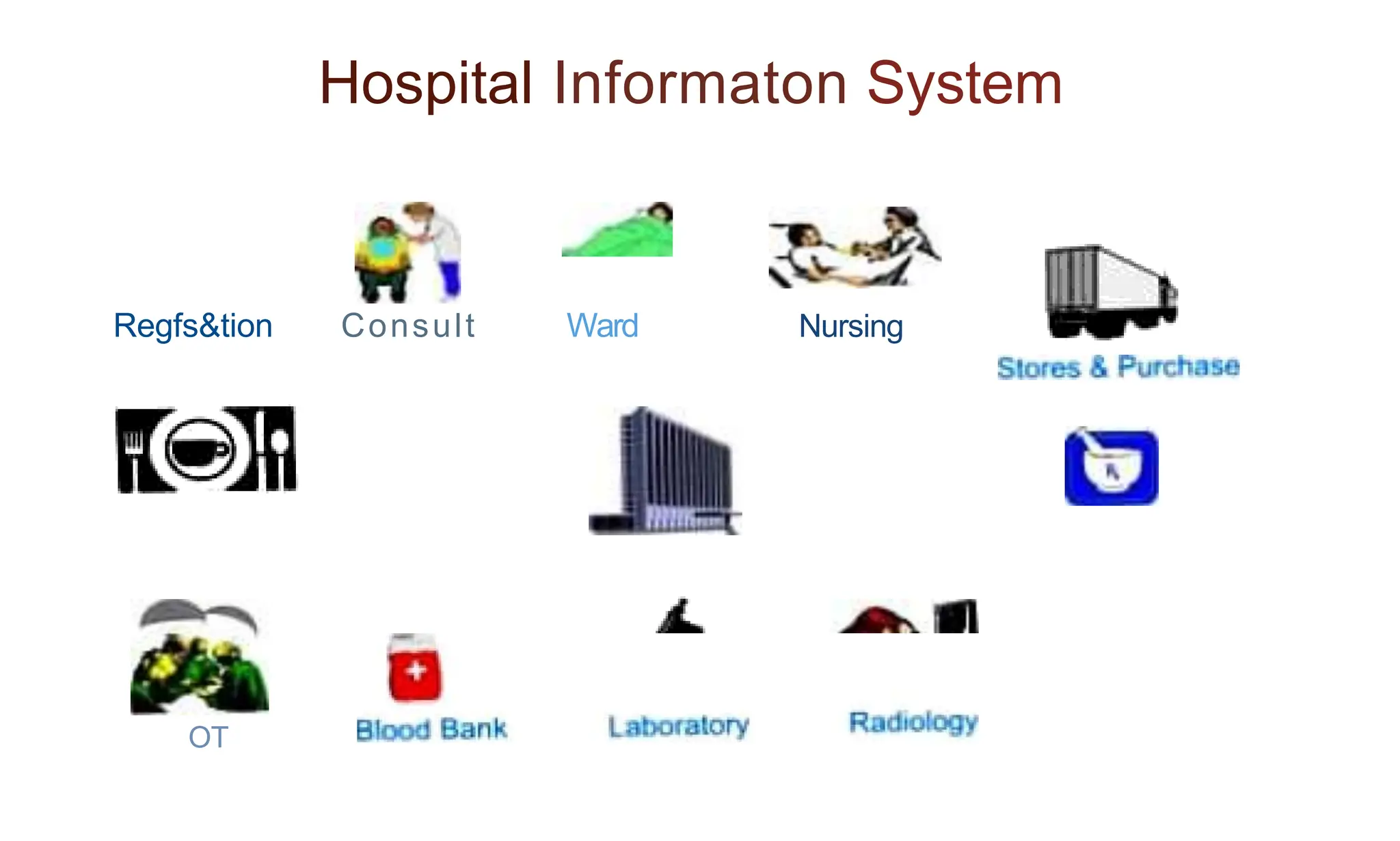 Information system in health care, role of information system in health ...