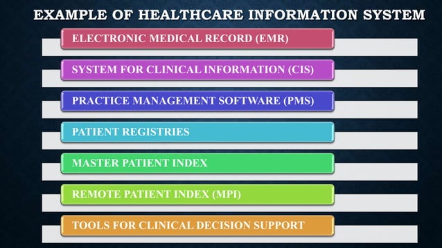 UNIT 3 - INFORMATION SYSTEM IN HEALTHCARE SEM II.pptx | Operating ...