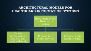 UNIT 3 - INFORMATION SYSTEM IN HEALTHCARE SEM II.pptx