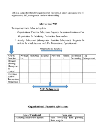 Information system management mba4 sem unit 1 | DOCX