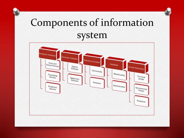 Information system management the new version | PPT | Free Download