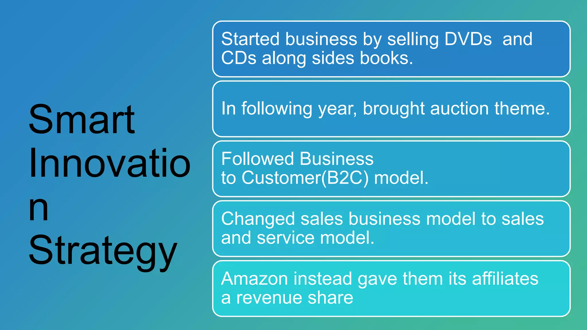 Information system of amazon | PPTX