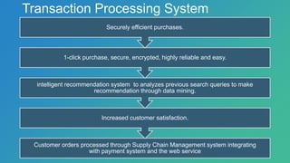 Information system of amazon | PPTX