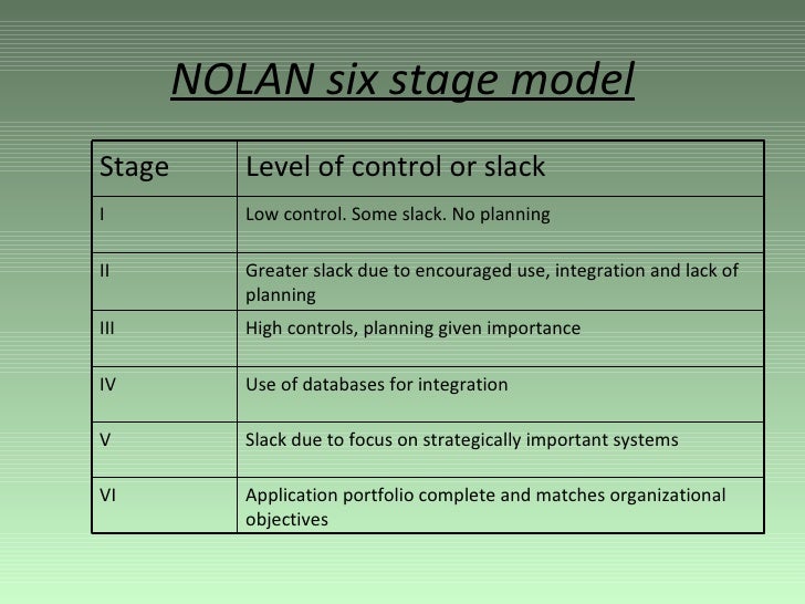 Information System Plan information-system-plan