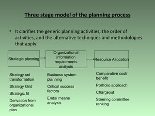 Information System Plan | PPT
