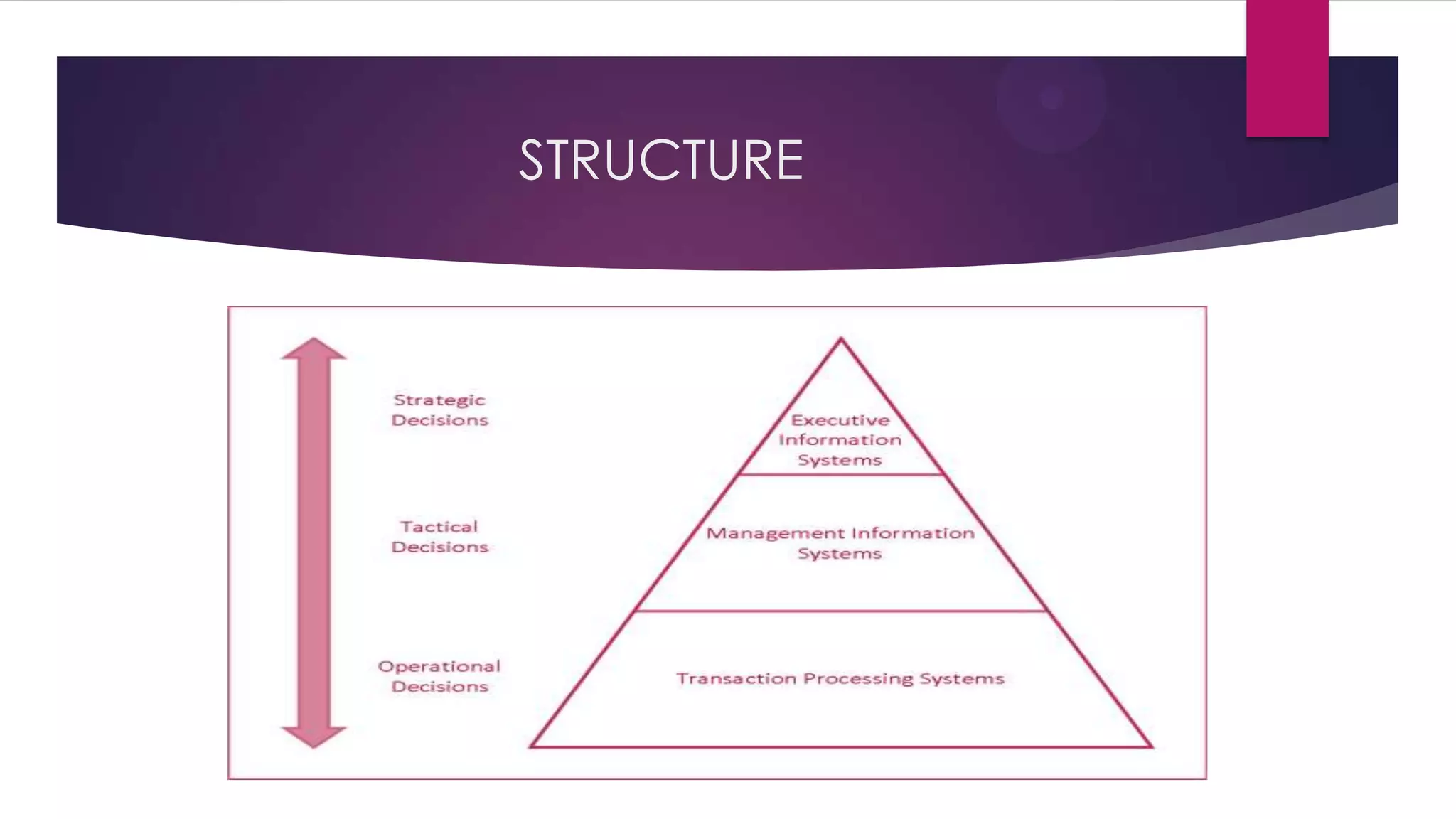Information system pyramid | PPTX
