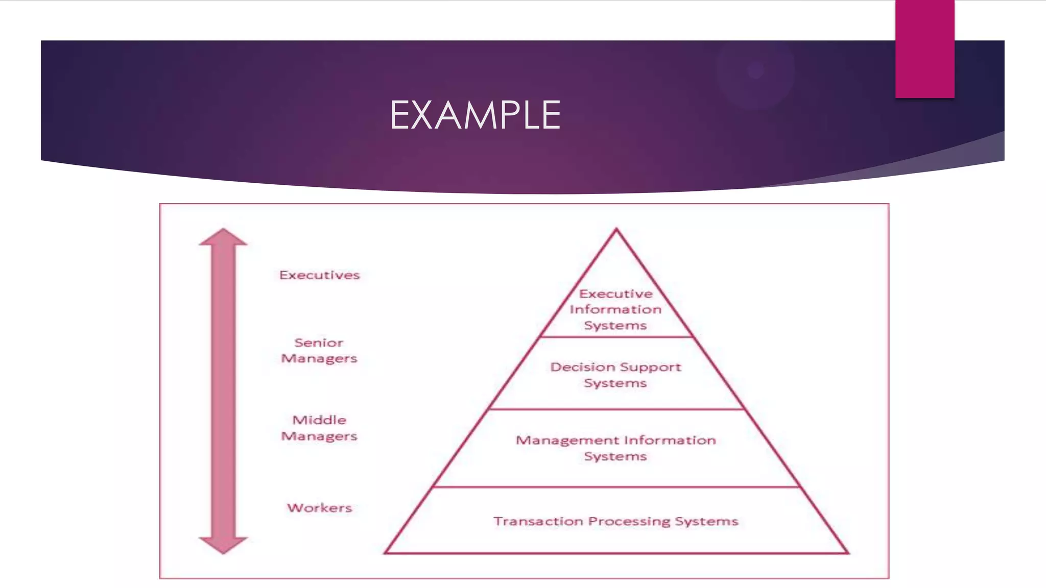 Information system pyramid | PPTX