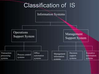 Information systems | PPT
