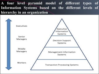 Information systems | PPT