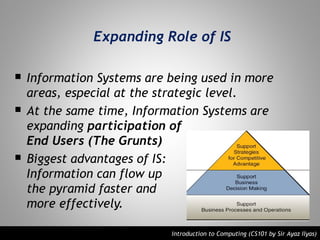 Information Systems By Haris khan (Software Engineer) | PPT