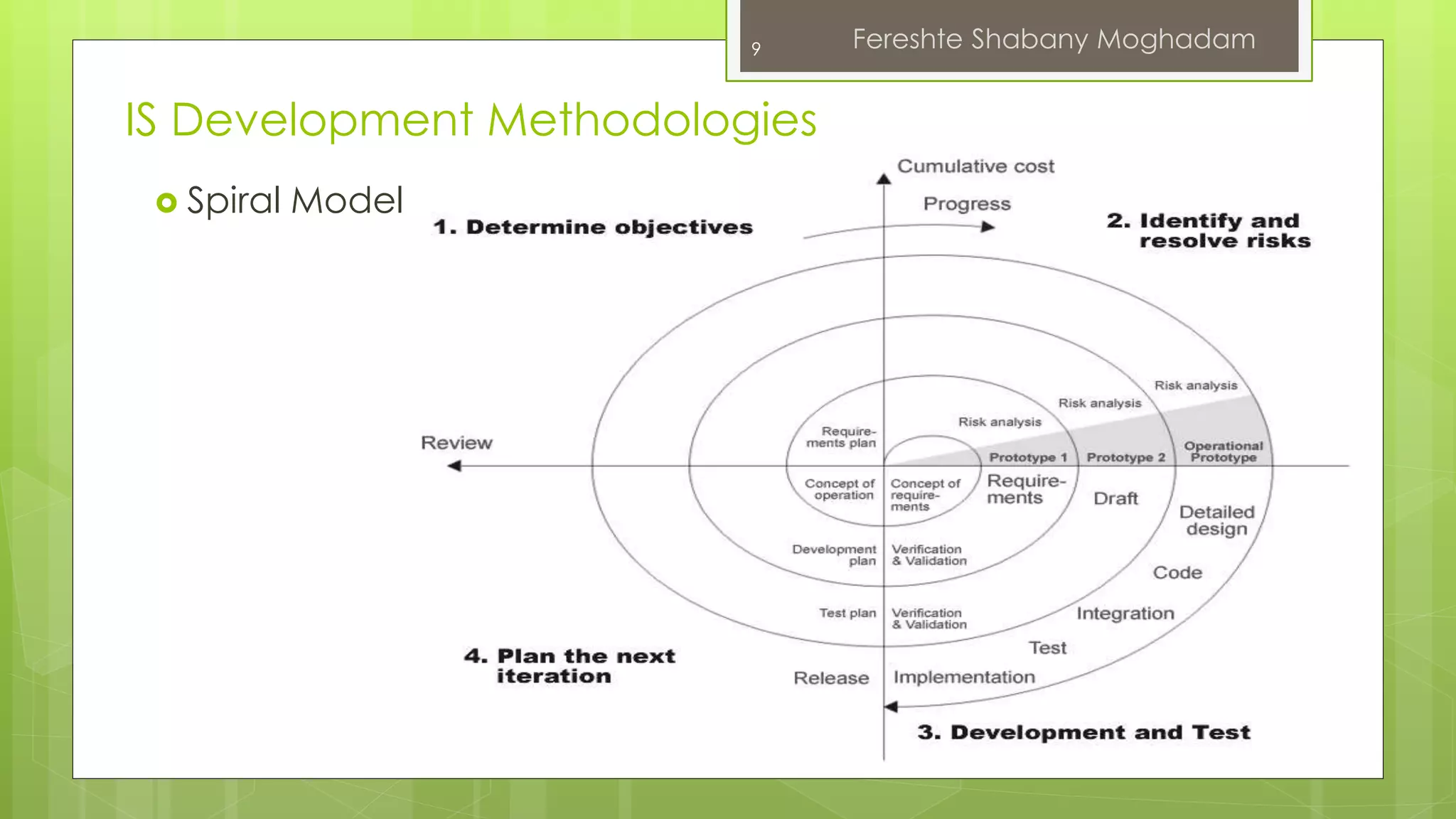 Information Systems Development Methodologies Pptx