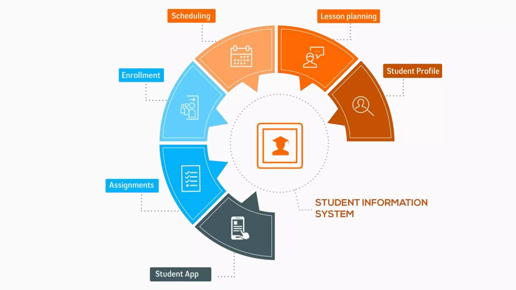 Know the features and functions of information systems | PPTX