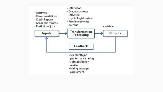 Know the features and functions of information systems | PPT