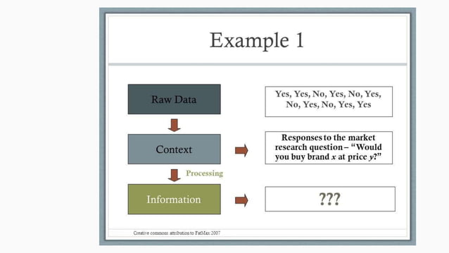 Know the features and functions of information systems | PPT