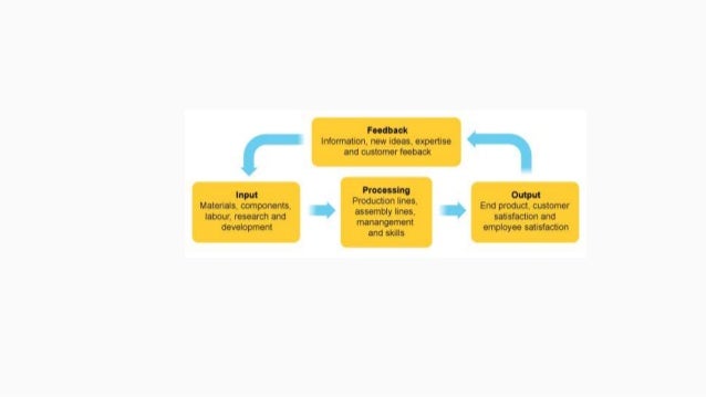 Know the features and functions of information systems