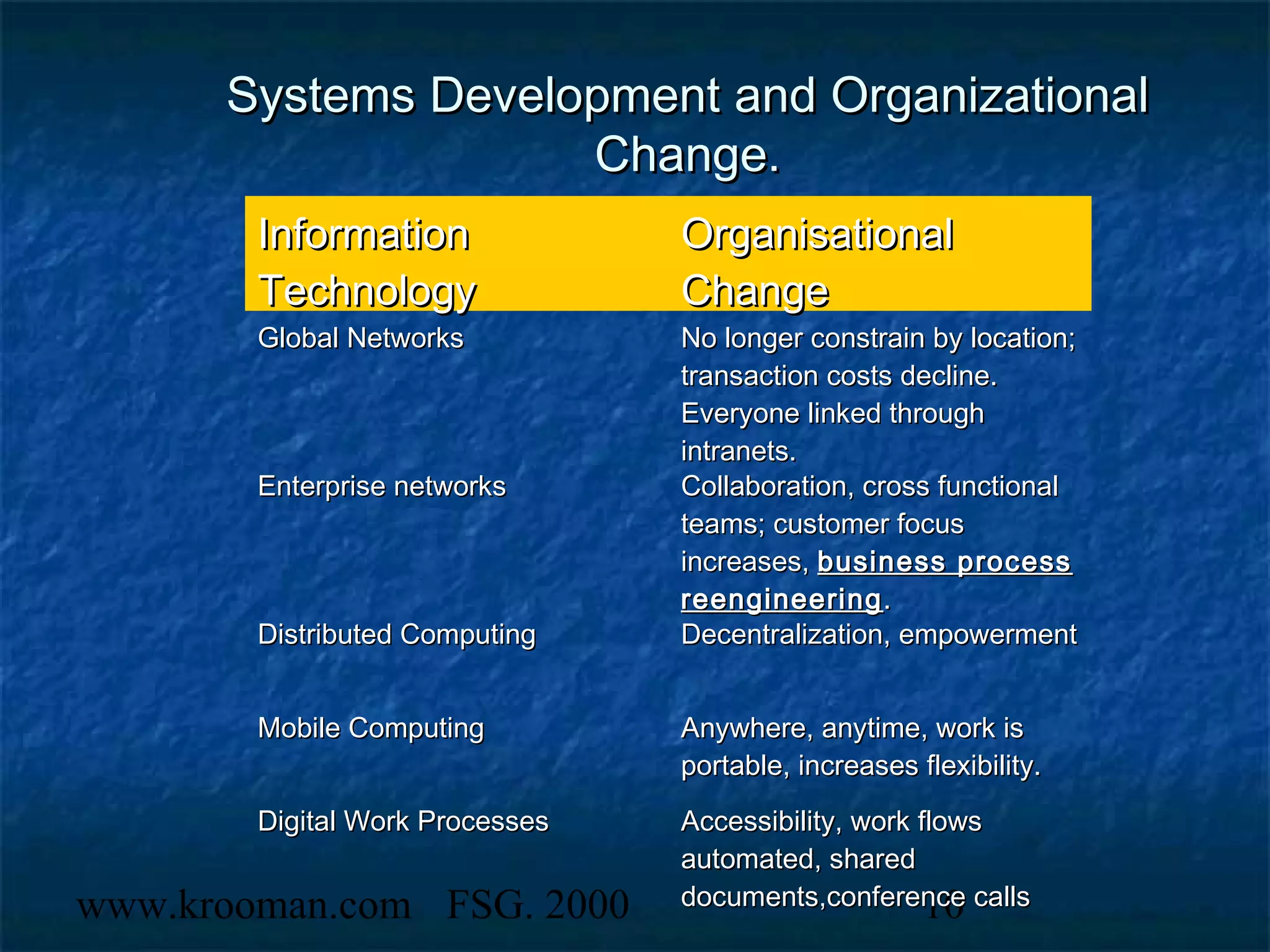 Information systems an overview | PPT