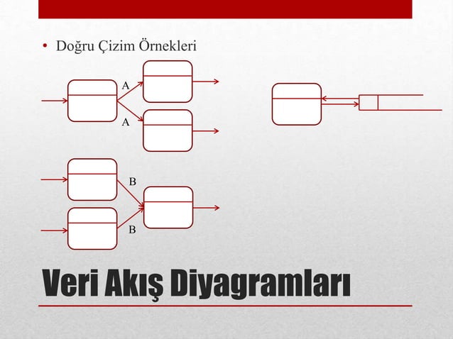 Bilgi Sistemleri - Ders 3 | PPT