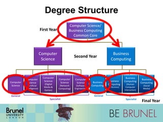Information systems and computing at brunel university | PPT