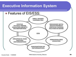 Information systems and it's types | PPSX