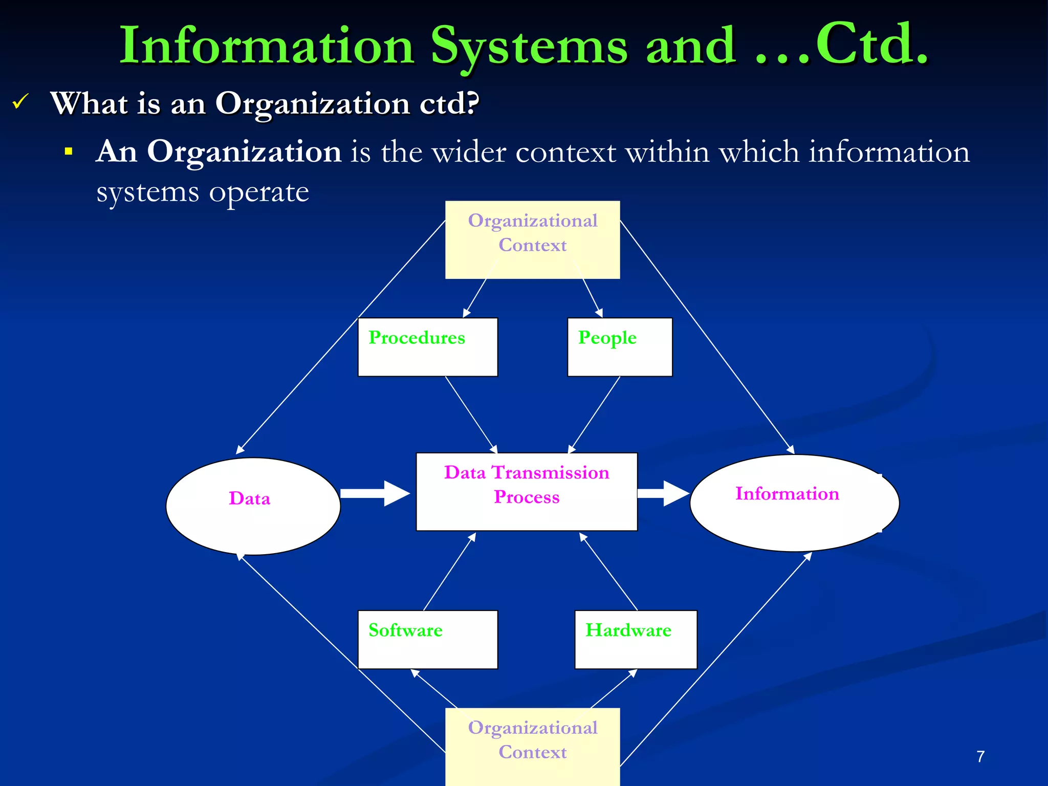 Information systems in Organizations | PPT