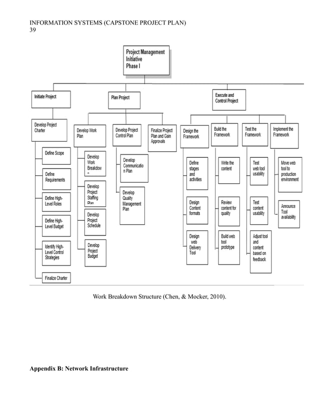 Information systems (capstone project plan) | PDF