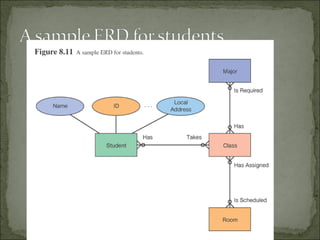 Information Systems Development and Acquisition | PPT