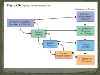 Information Systems Development and Acquisition | PPT