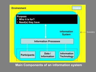 Informationsystemsincontext | PPT