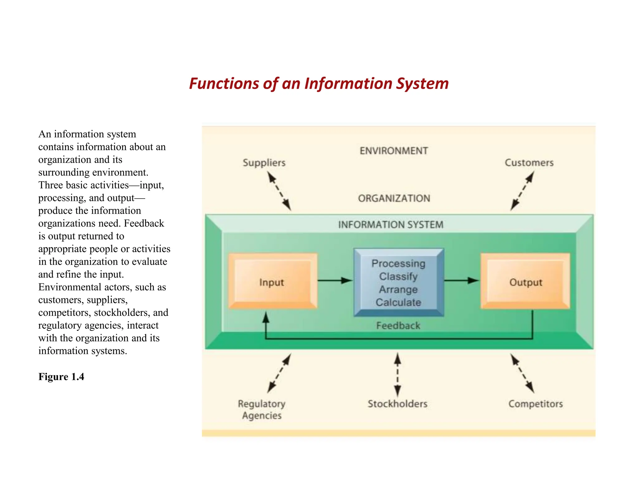 Information Systems in Global Business Today.pptx