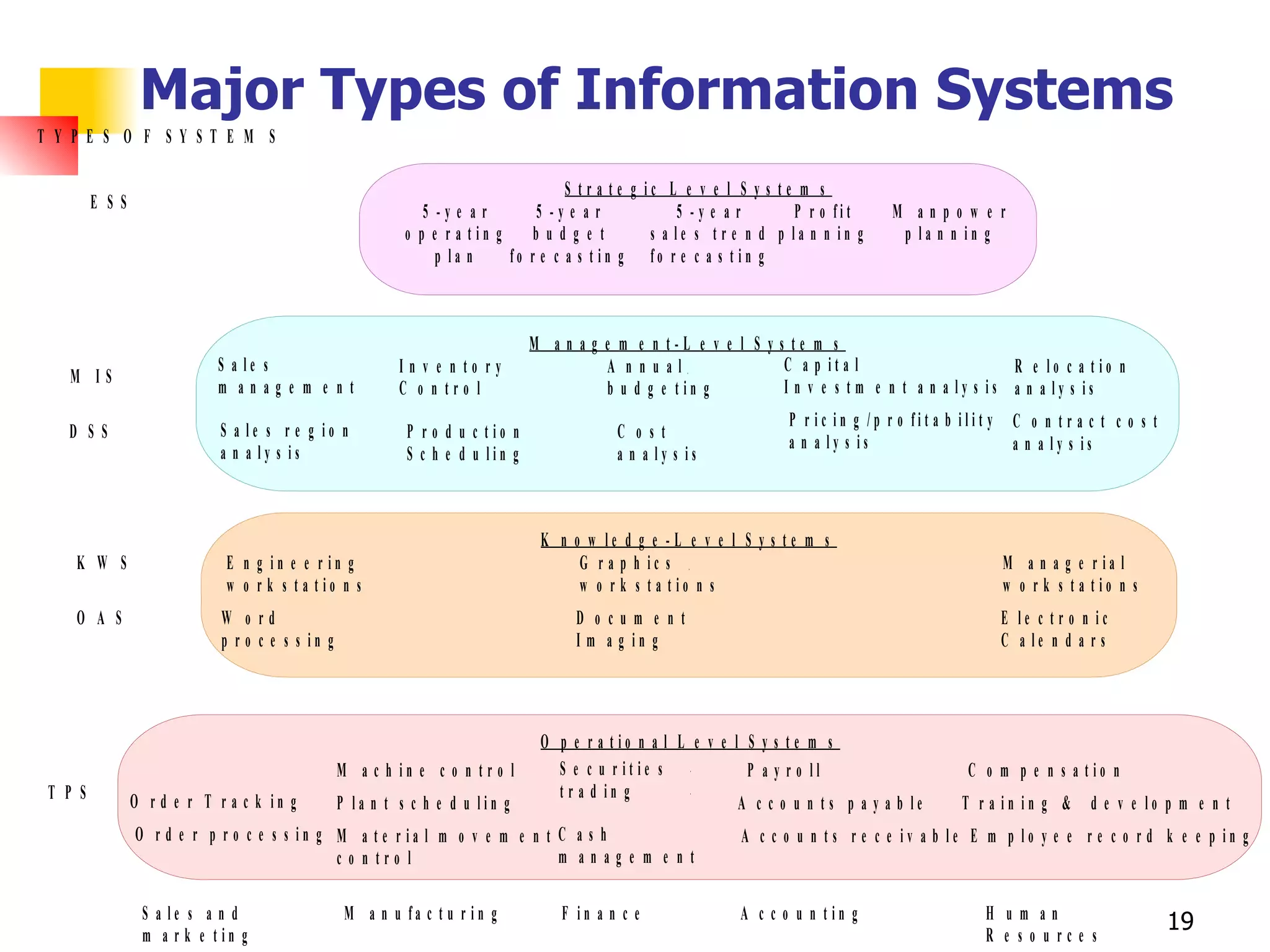 Information systems in the enterprise | PPT