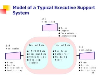 Information systems in the enterprise | PPT