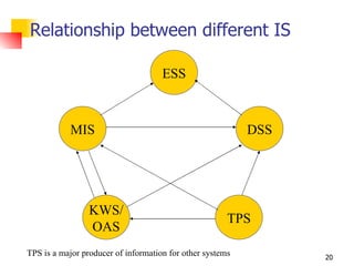 Information systems in the enterprise | PPT