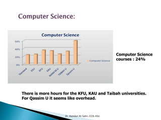 Information systems (is) undergraduate education | PPT