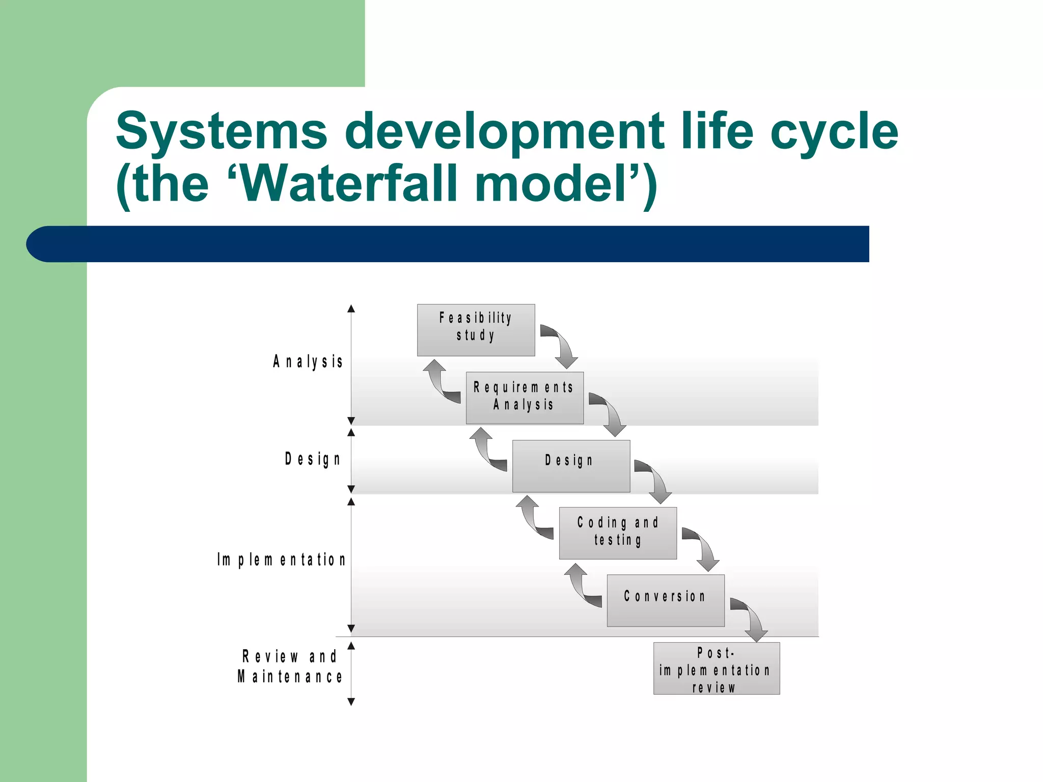 Information systems lifecycle | PPT