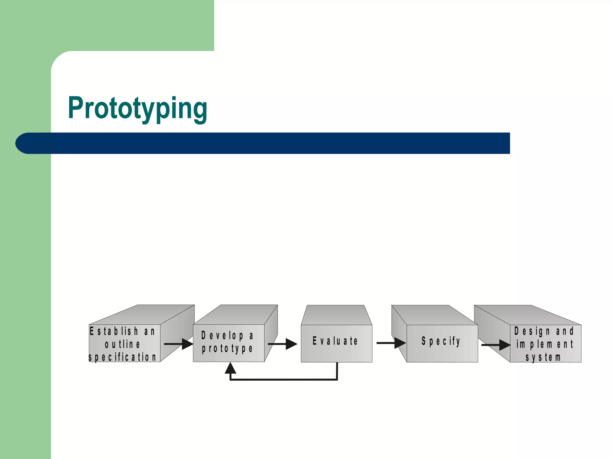 Information systems lifecycle | PPT