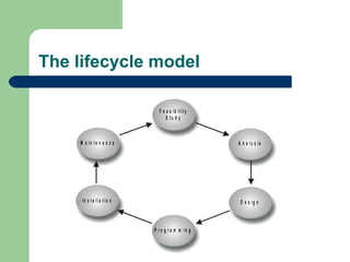 Information systems lifecycle | PPT