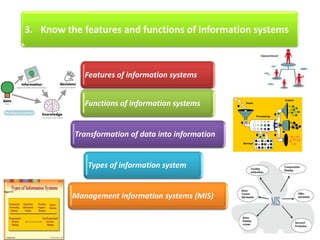 Information systems notes | PPT
