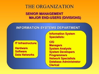 Information systems, organizations, management, and strategy | PPT