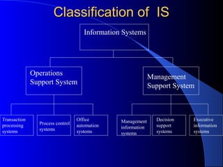 Information systemspresentationfinal | PPT