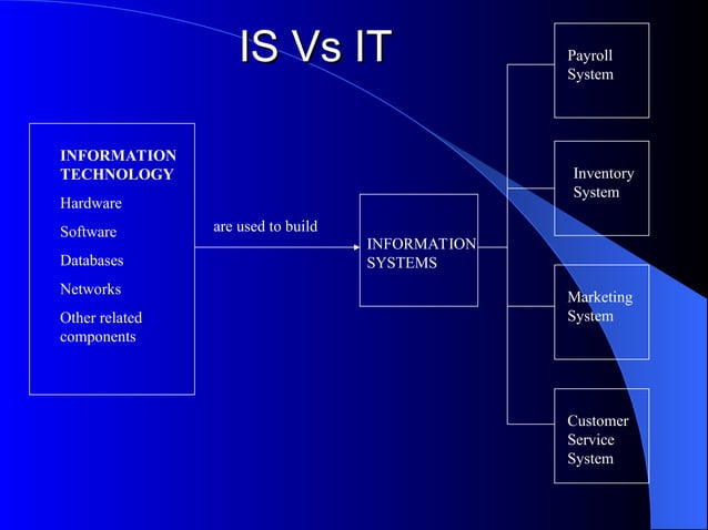 InformationSystemsPresentationFinal 2.ppt