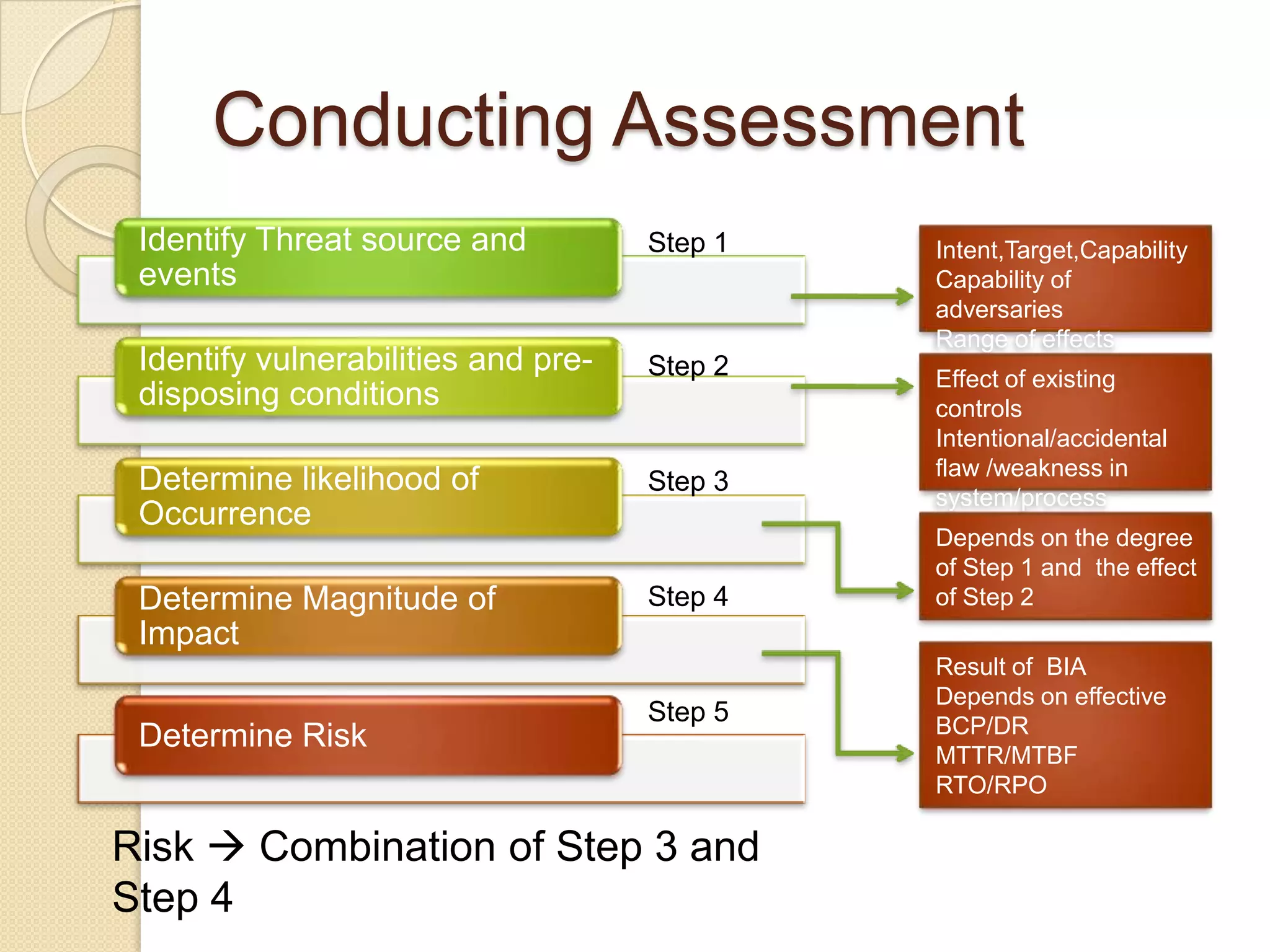 Information systems risk assessment frame workisraf 130215042410 ...