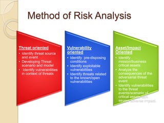 Information systems risk assessment frame workisraf 130215042410 ...