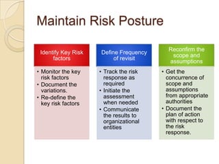 Information systems risk assessment frame workisraf 130215042410 ...