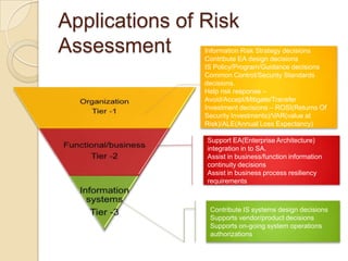 Information systems risk assessment frame workisraf 130215042410 ...
