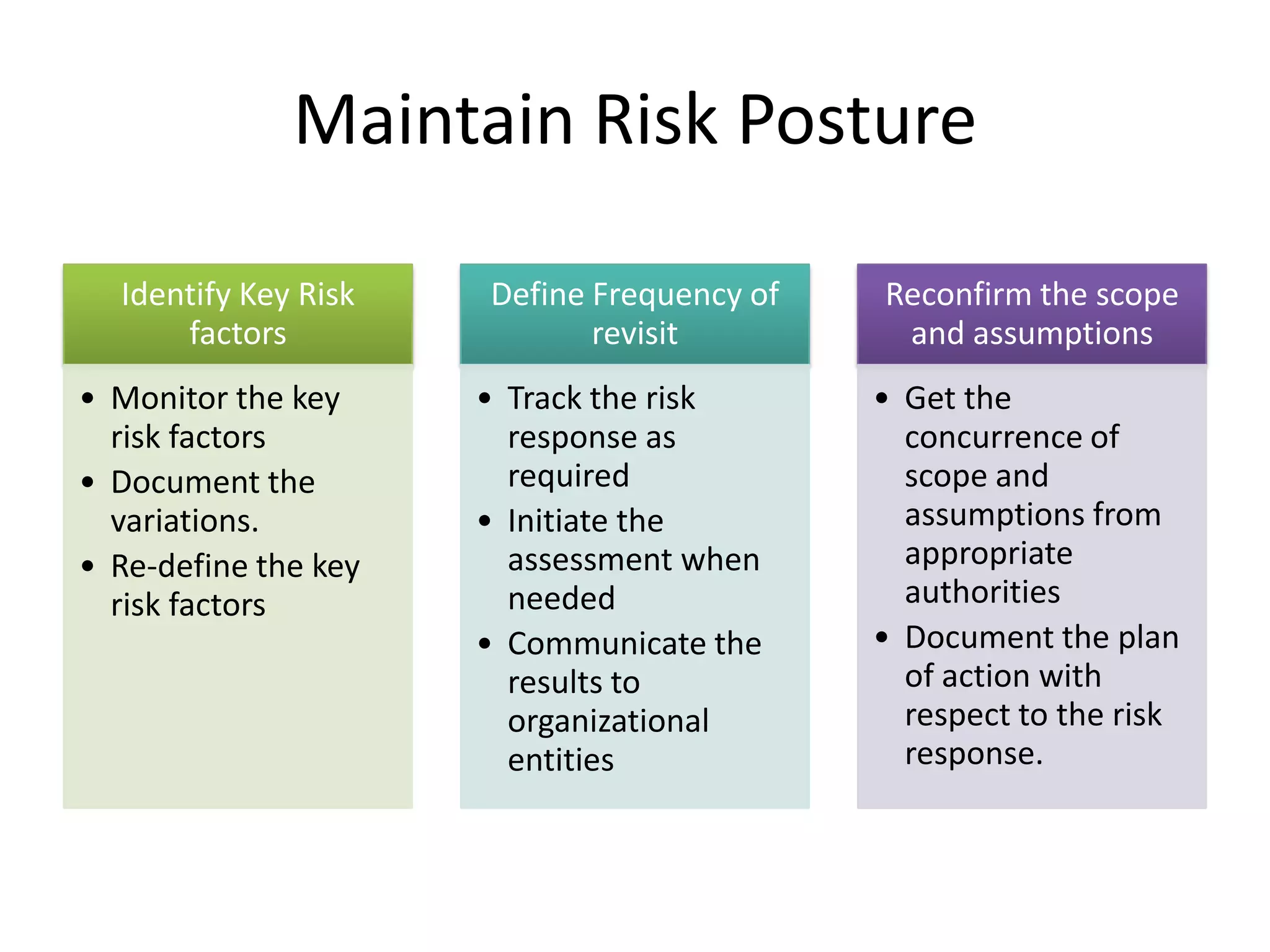 NIST 800 30 revision Sep 2012 | PPTX
