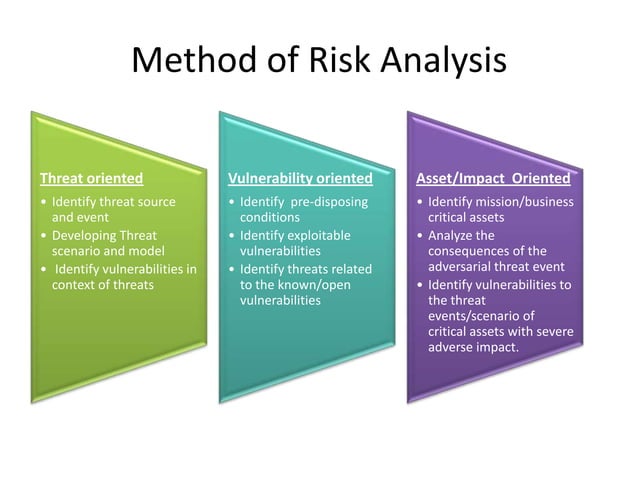 NIST 800 30 revision Sep 2012 | PPT