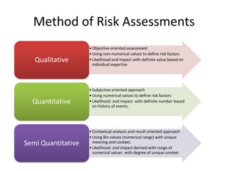 NIST 800 30 revision Sep 2012 | PPTX