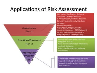 NIST 800 30 revision Sep 2012 | PPTX
