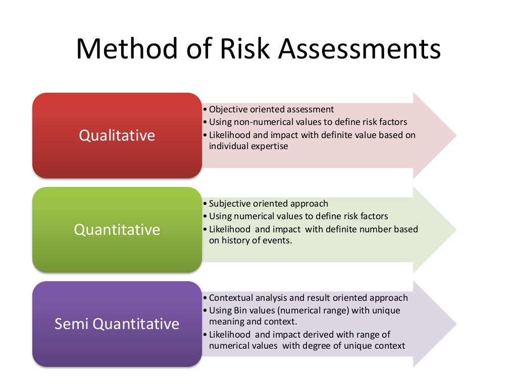 NIST 800 30 Revision Sep 2012 NIST 800 30 Revision Sep 2012
