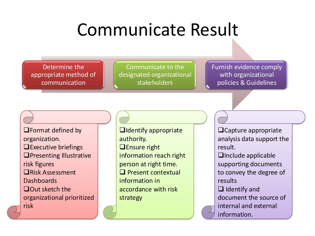NIST 800 30 Revision Sep 2012 NIST 800 30 Revision Sep 2012